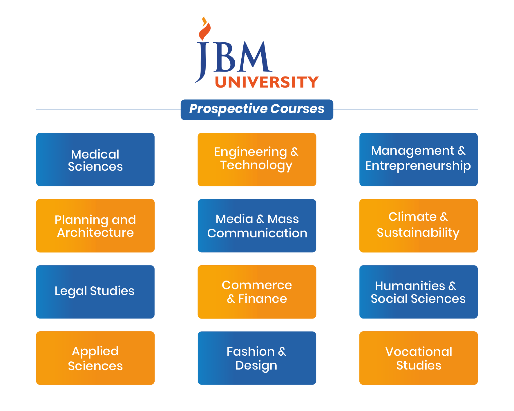 JBM University - JBM Group Of Institutions