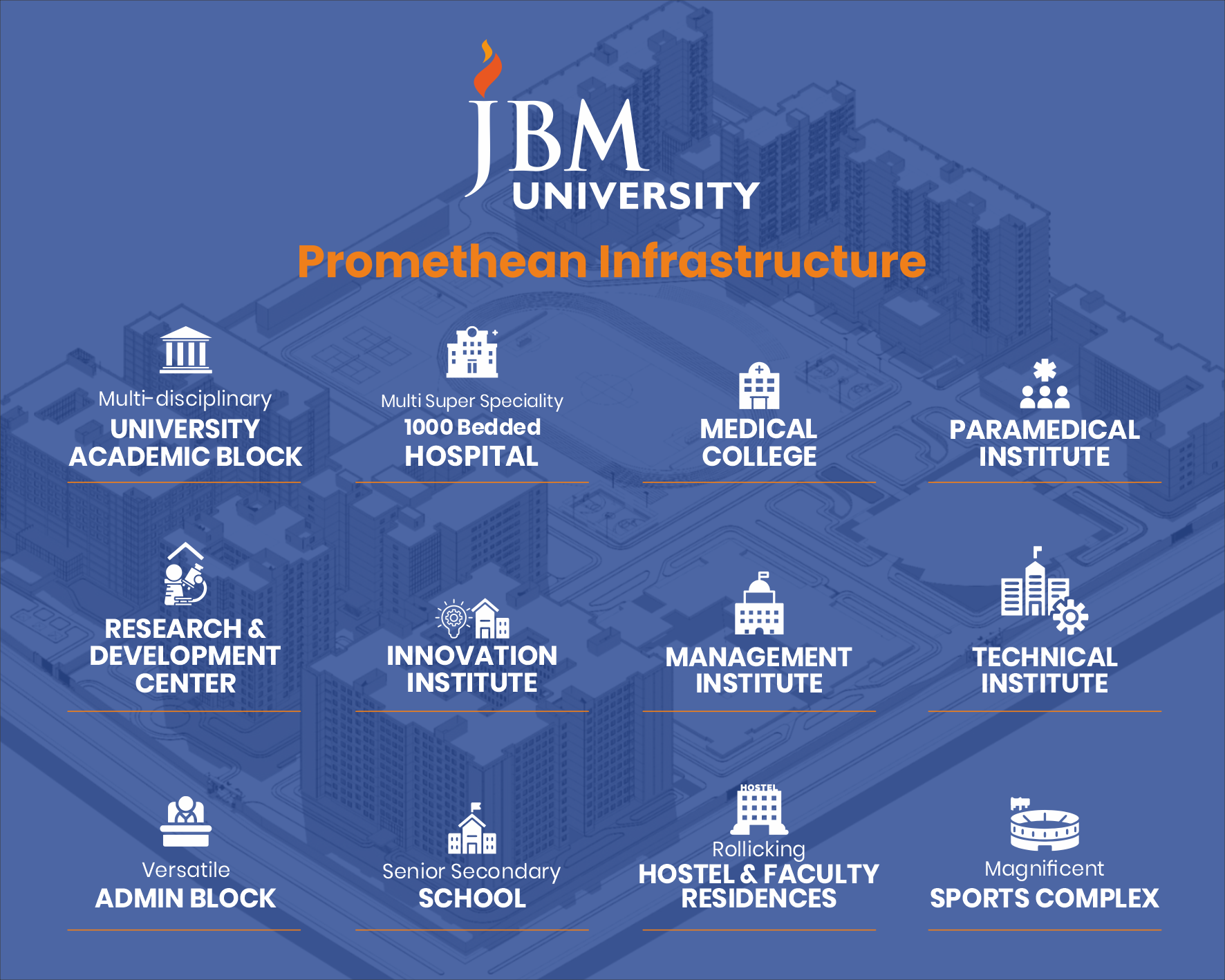 JBM University - JBM Group Of Institutions