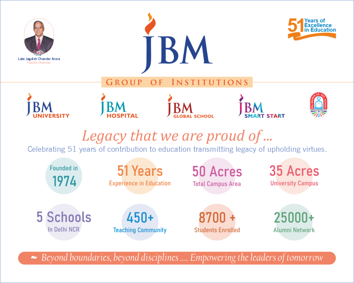 JBM University - JBM Group Of Institutions