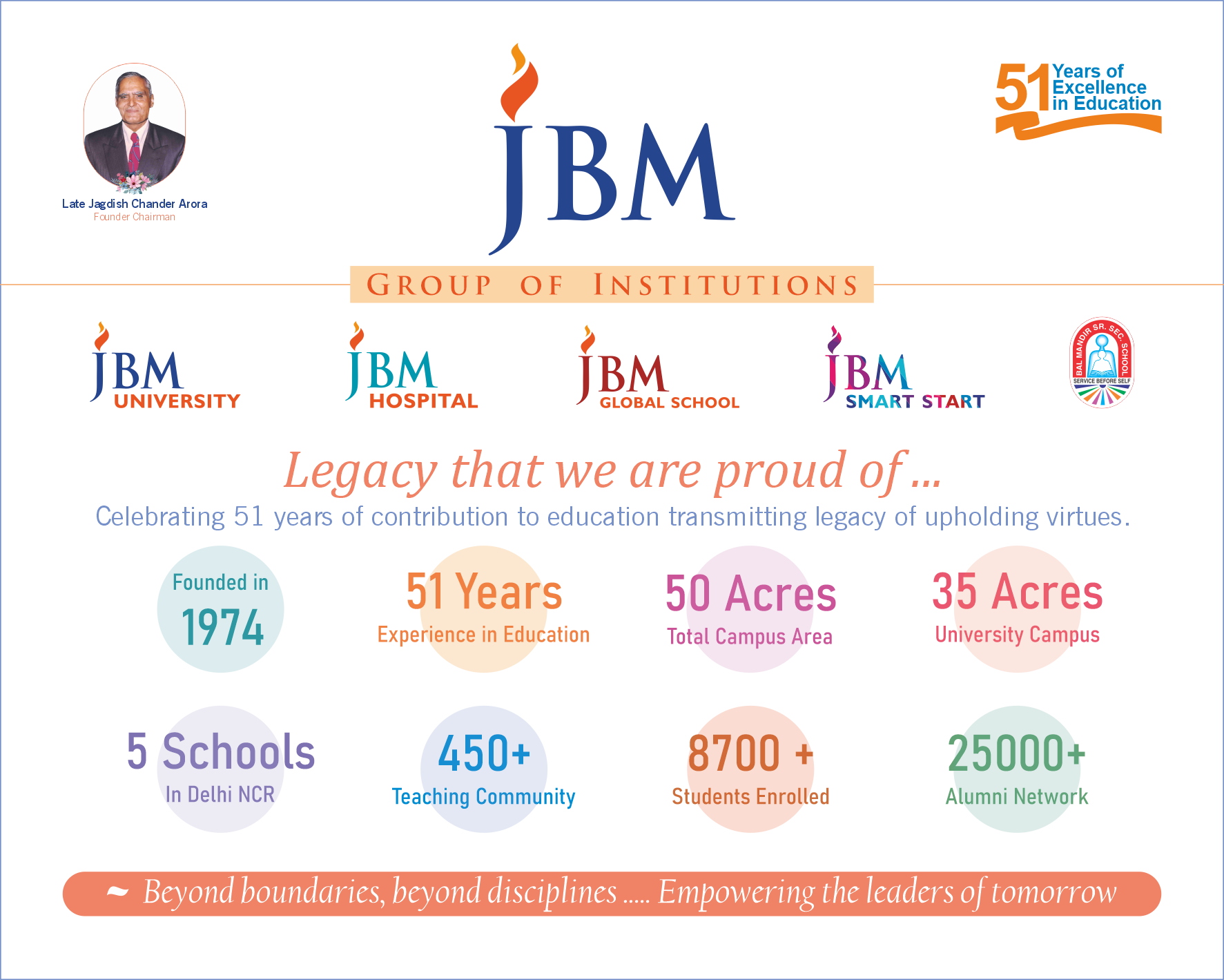 JBM University - JBM Group Of Institutions